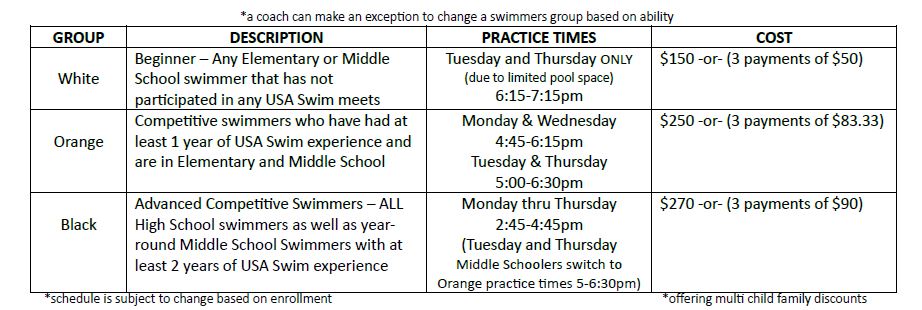 Northampton KIDS Swim Club - Fall Swim Program 2024