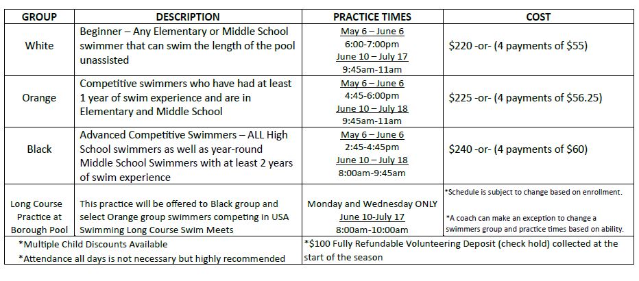 Northampton KIDS Swim Club - Summer Swim Team 2024