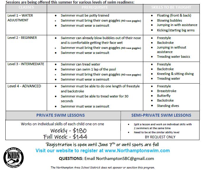 Northampton KIDS Swim Club - Summer 2024 Swim Lessons