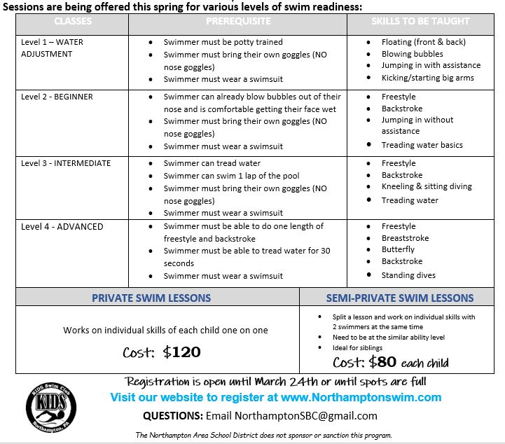 Northampton KIDS Swim Club - Spring Swim Lessons 2024 Session 1